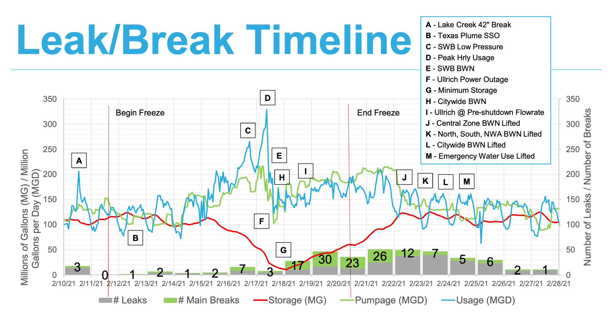Austin Water responds to 'demoralizing' water outages - Austin ...