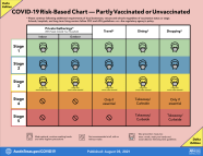 Austin Moves Down To Stage 3 Of Covid 19 Guidelines As Local Hospital Austin Moves Down To Stage 3 Of Covid 19 Guidelines As Local Hospital
