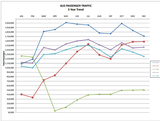 Whispers Archive - Austin MonitorAustin Monitor